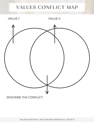Personal Growth Map Workbook | 5 Stages of Change to Achieve Your Goals ...