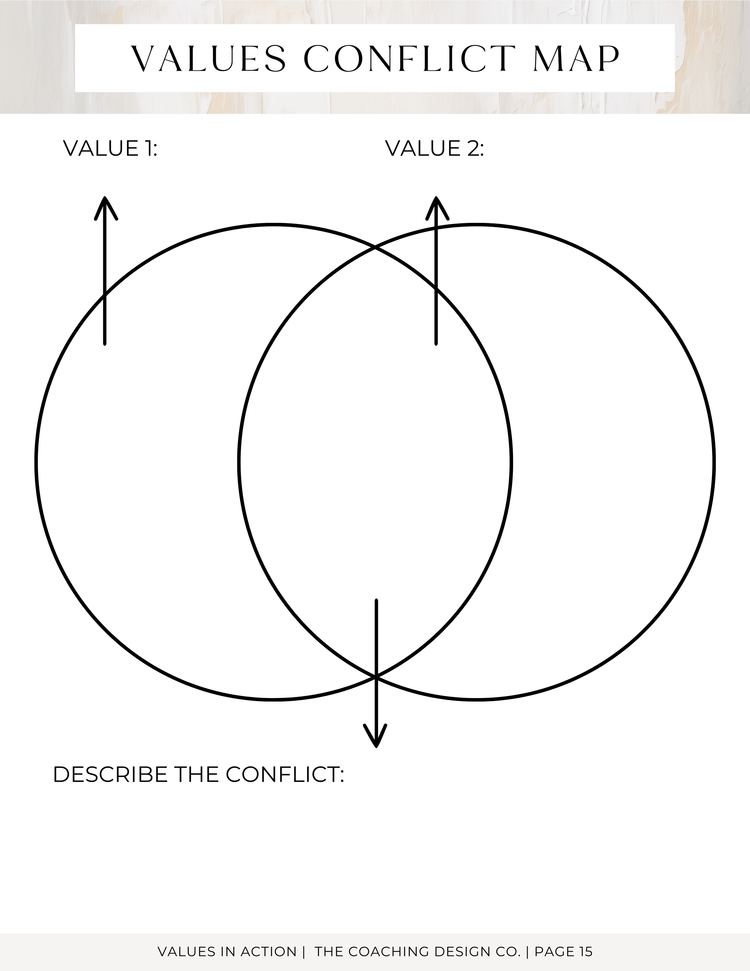 Personal Growth Map Workbook | 5 Stages of Change to Achieve Your Goals ...