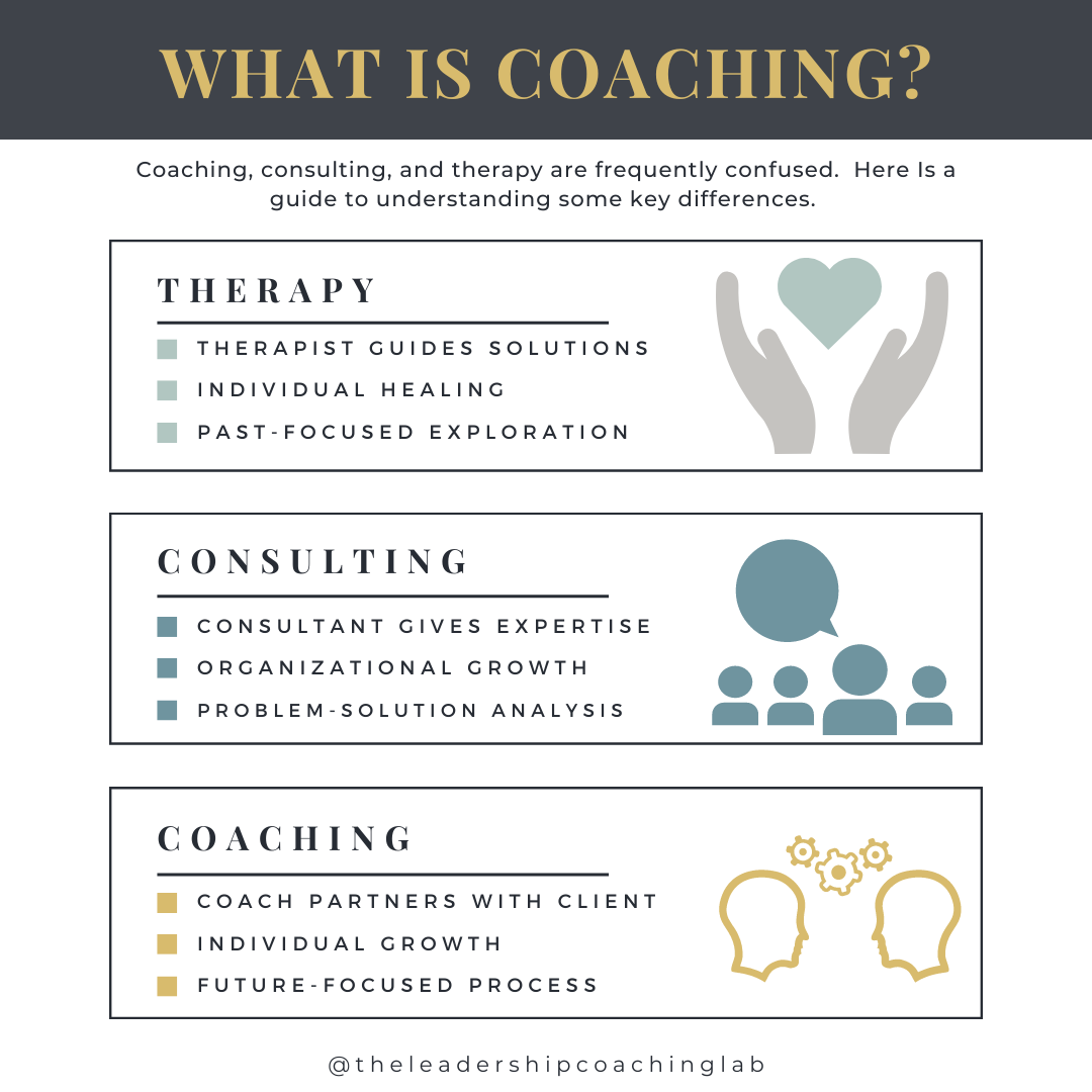 How to Explain What Coaching is (and what it isn’t) — The Leadership ... How to Explain What Coaching is (and what it isn’t) — The Leadership ...