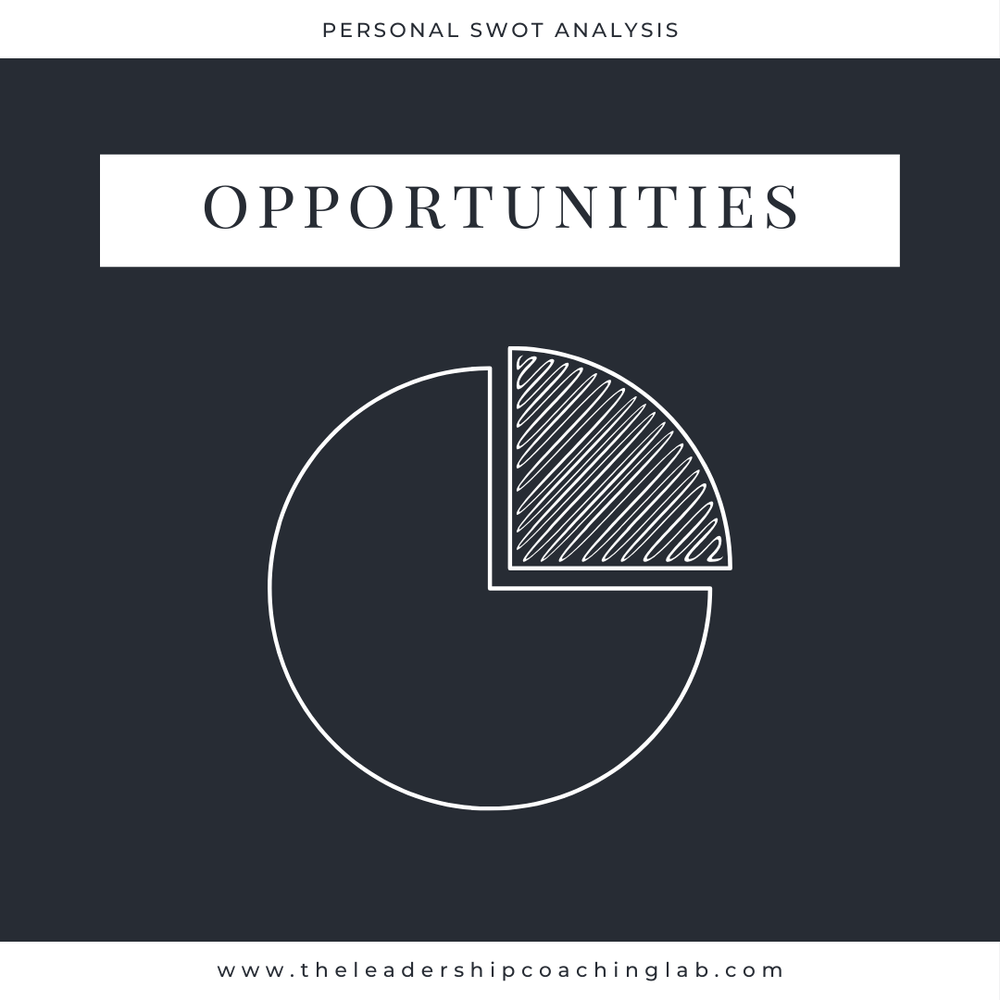 How to Do a Personal SWOT Analysis: A Year-End Tool for Reflection ...