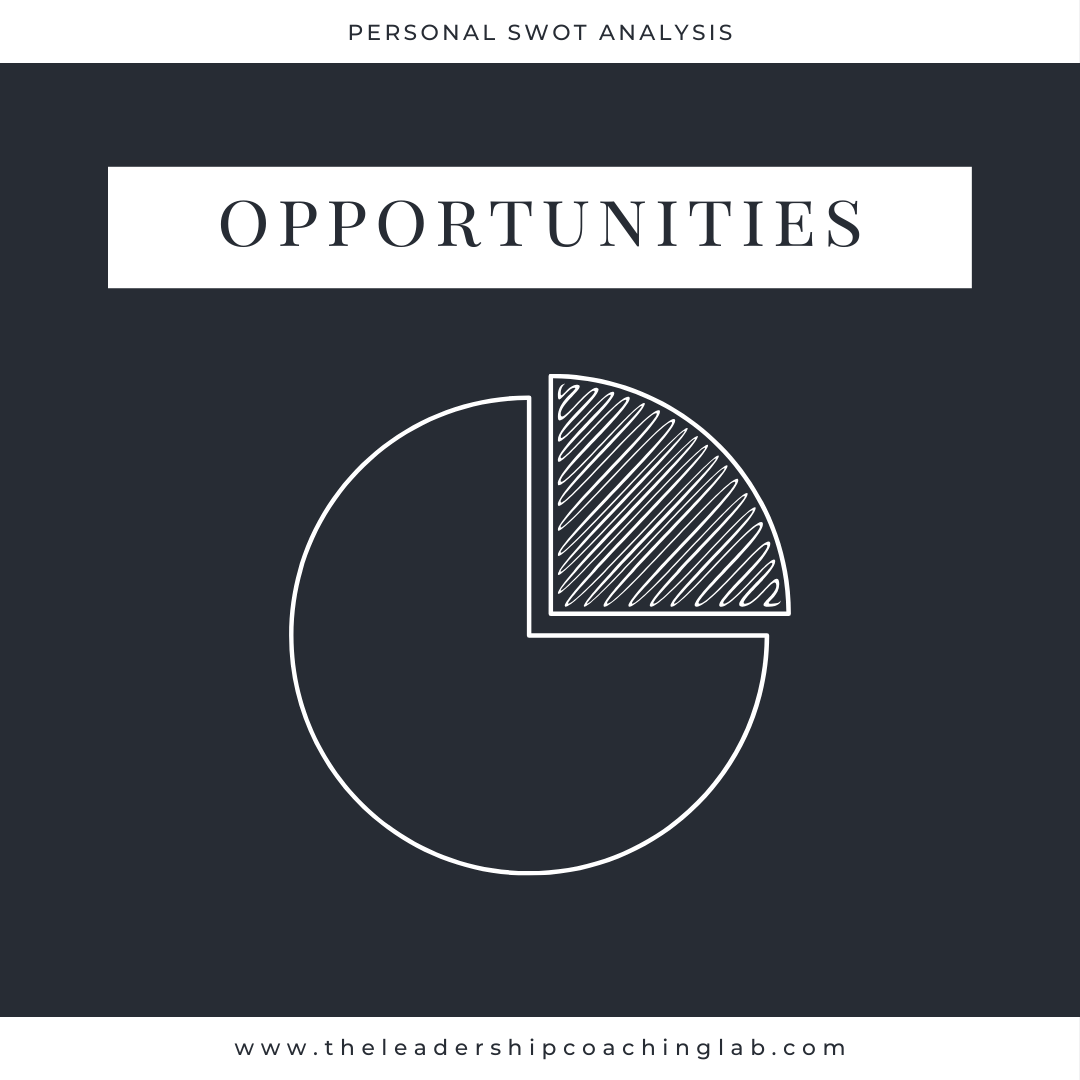 How to Do a Personal SWOT Analysis: A Year-End Tool for Reflection ...