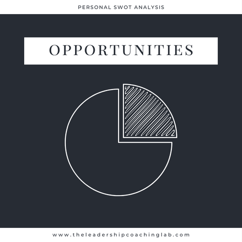 How to Do a Personal SWOT Analysis: A Year-End Tool for Reflection ...