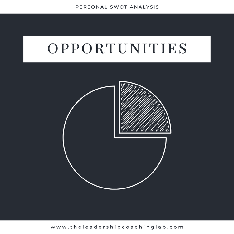 How to Do a Personal SWOT Analysis: A Year-End Tool for Reflection ...