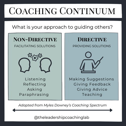 Want to Coach Your Team? Tips to Take a Coach Approach — The Leadership ...