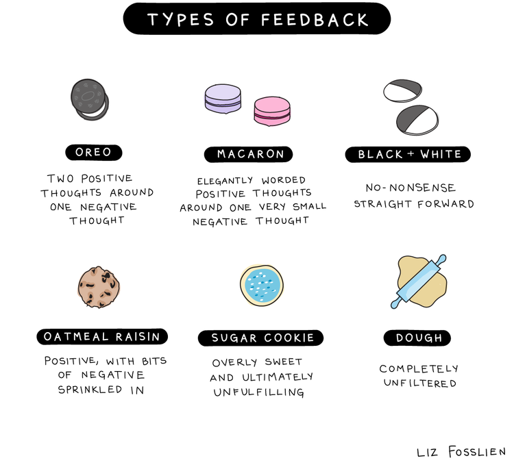 Four Strengths-Based Strategies to Support Your Team — The Leadership ...