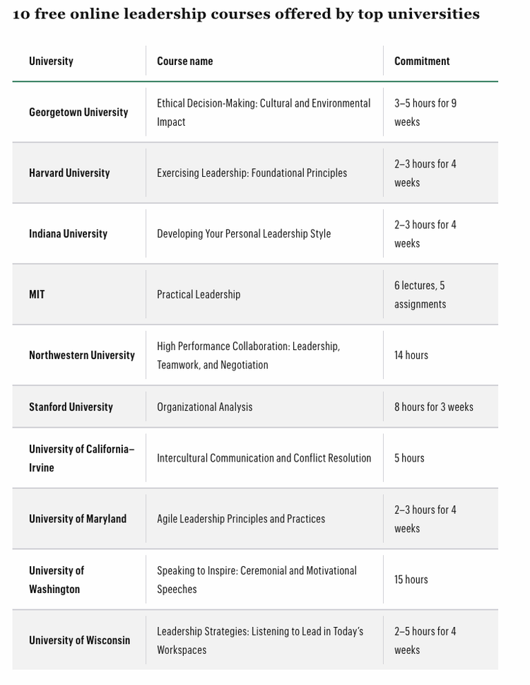 10 Free Leadership Resources to Enhance Your Skills for Leadership ...