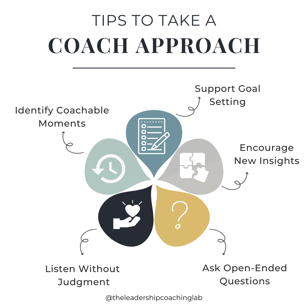 Coaching Skills Development — The Leadership Coaching Lab