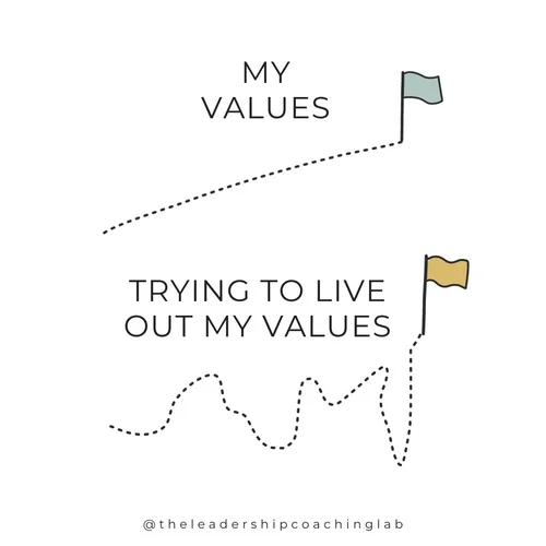 How to Live by Your Core Values — The Leadership Coaching Lab