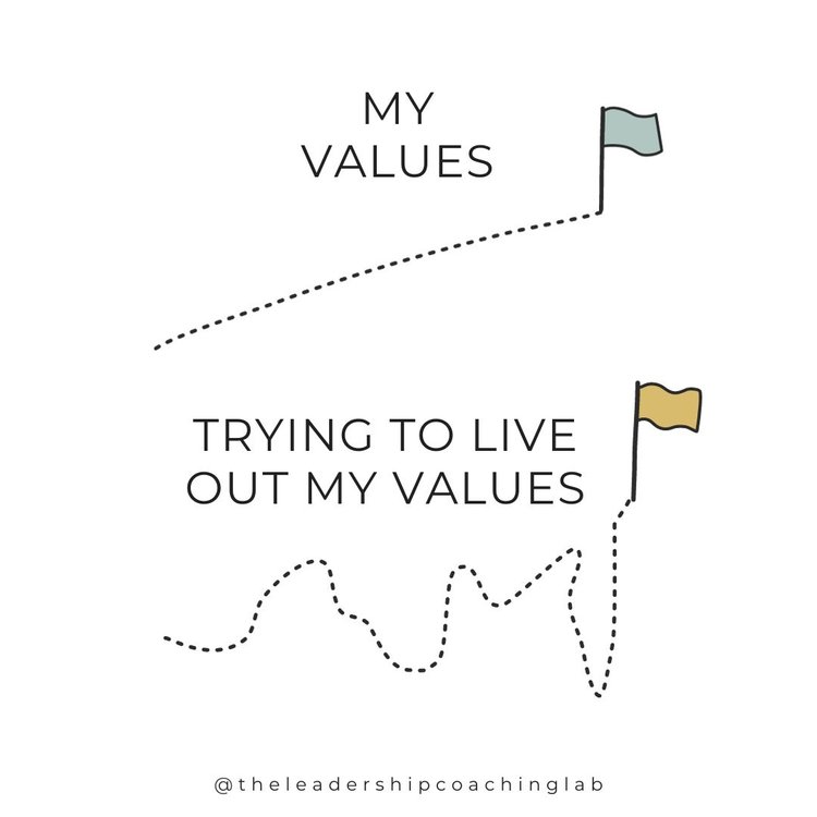 How to Live by Your Core Values — The Leadership Coaching Lab