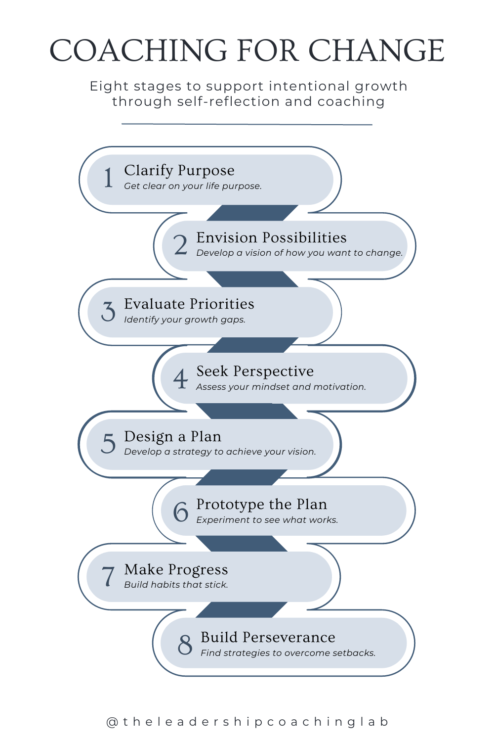 Assess Your Mindset [Step 2] — The Leadership Coaching Lab