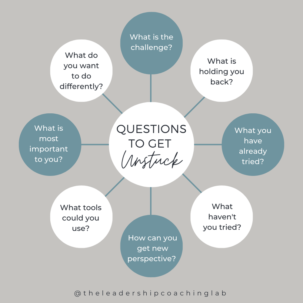 How to Get Unstuck: Questions and Strategies to Find Your Next Step — The Leadership Coaching Lab