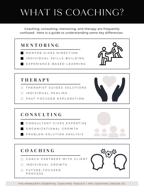 Personal SWOT Analysis for Strategic Growth | The Leadership Coaching Lab