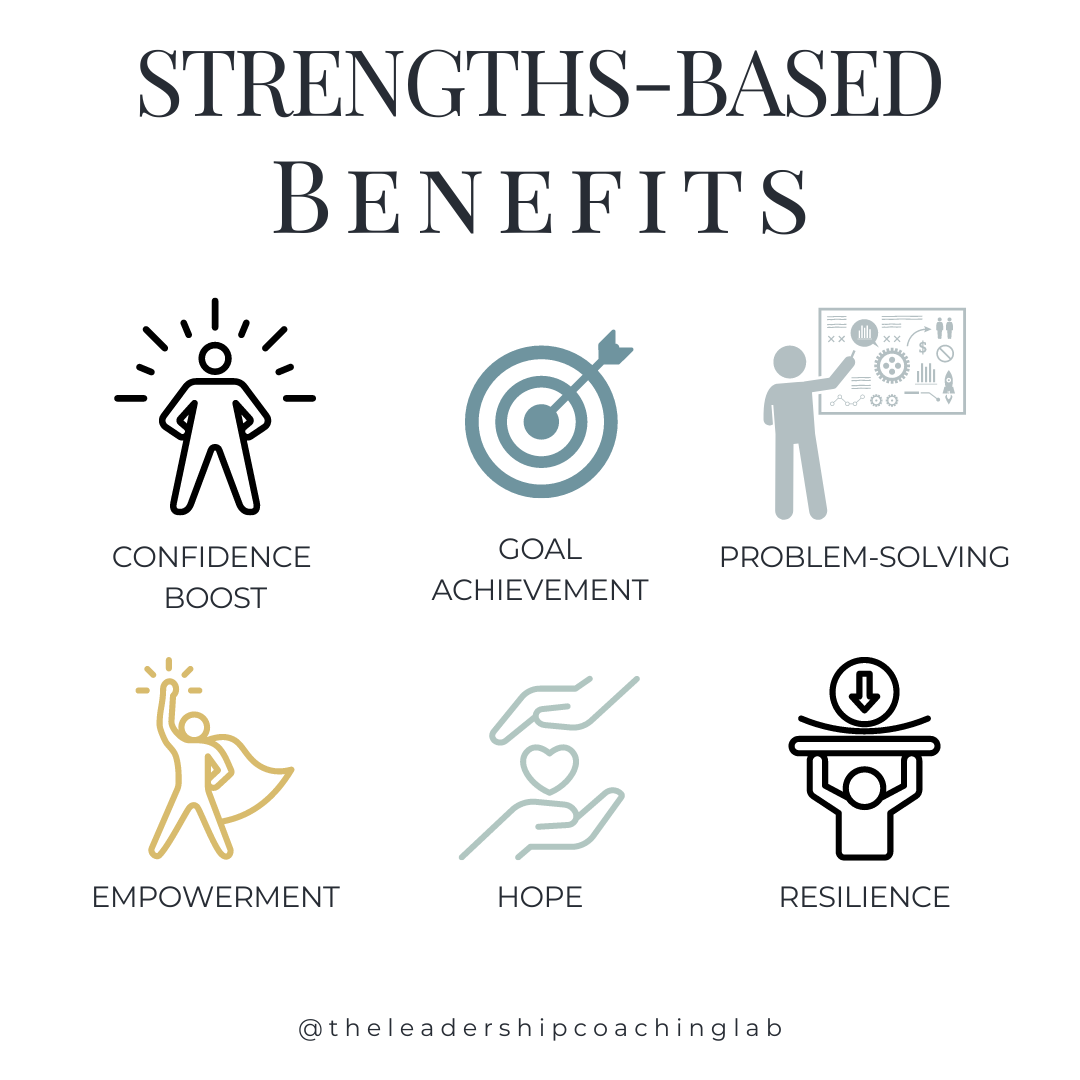 Twenty Strengths-Based Questions to Inspire Hope & Resilience — The ...