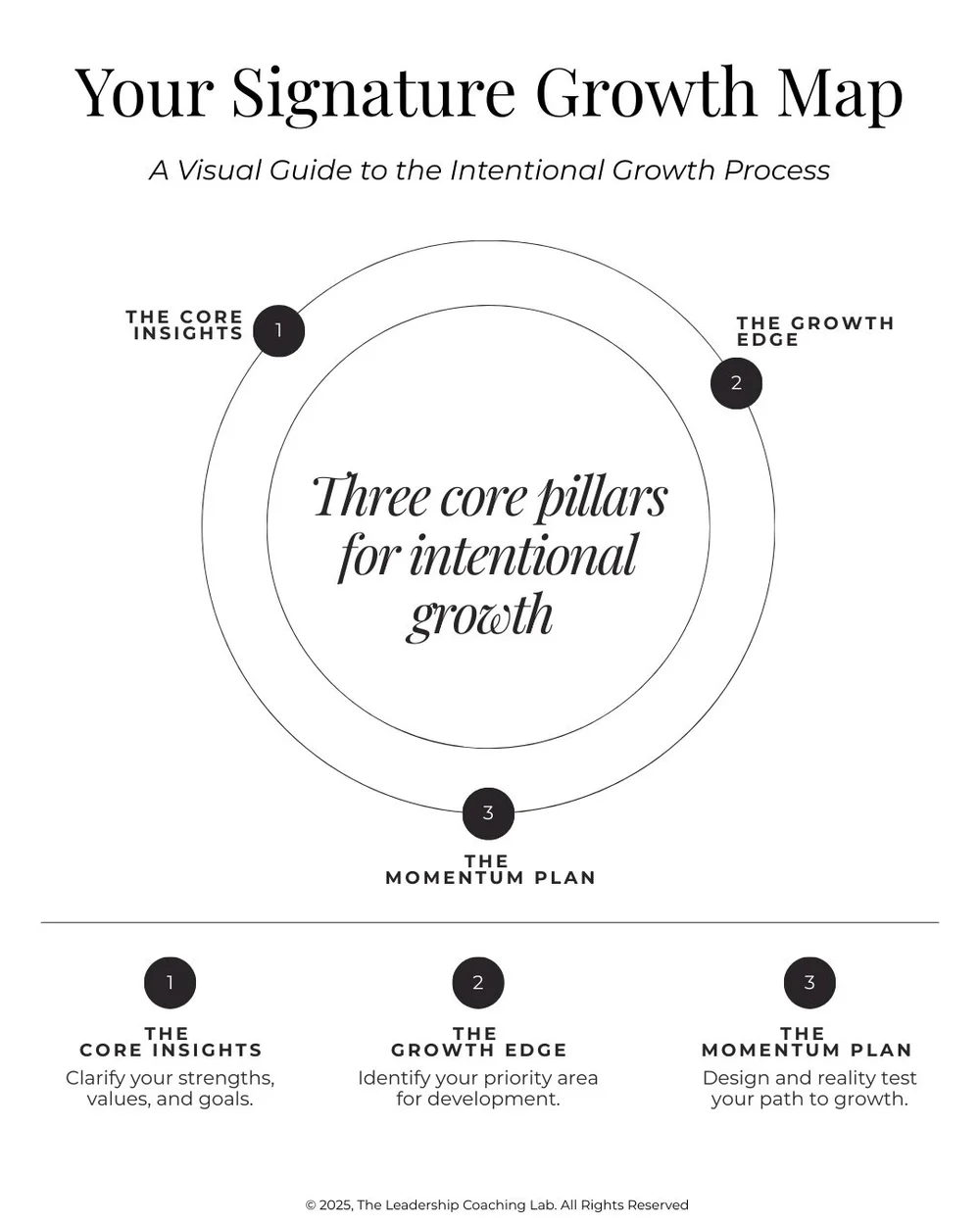 Get Your Personalized Growth Plan | Executive & Leadership Coaching ...