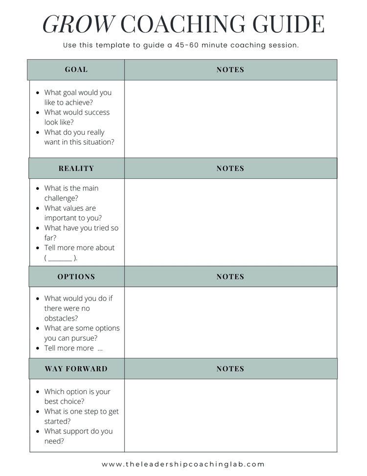 How to Ask Better Questions — The Leadership Coaching Lab