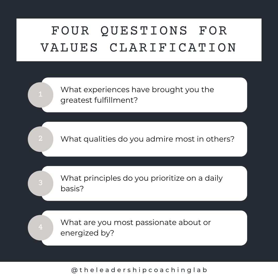 Swap Your Vision Board for a Values Board with this Step-by-Step Guide ...