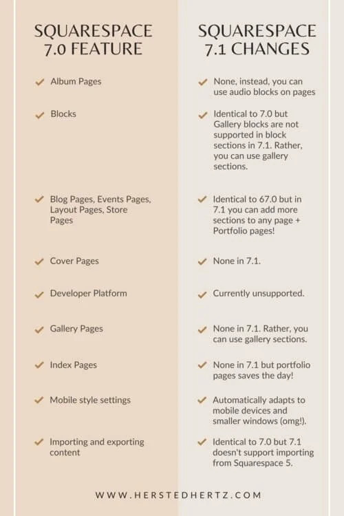 What's the difference between Squarespace 7.0 & 7.1? What should you use? — HERSTED HERTZ