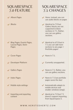 What's the difference between Squarespace 7.0 & 7.1? What should you ...