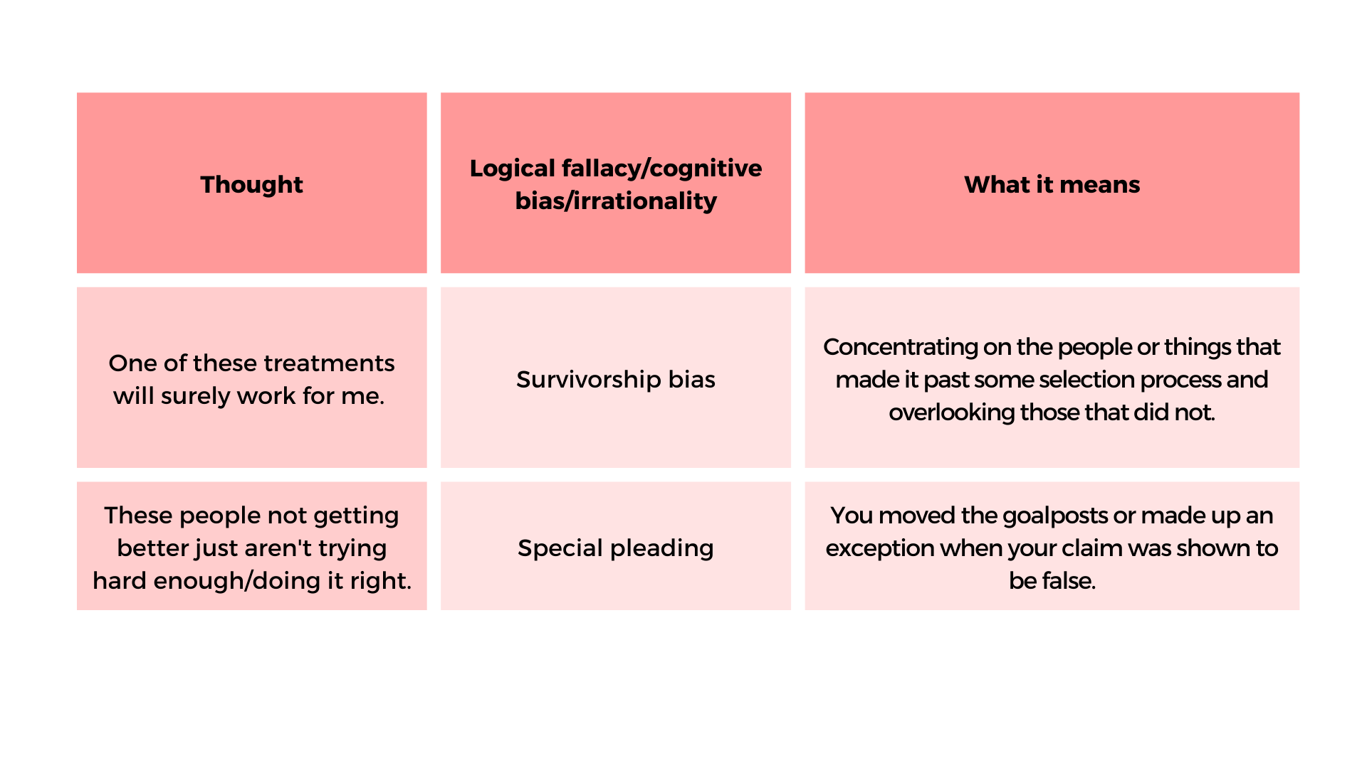 Frequently asked questions about Post-Finasteride Syndrome — PFSNetwork.org