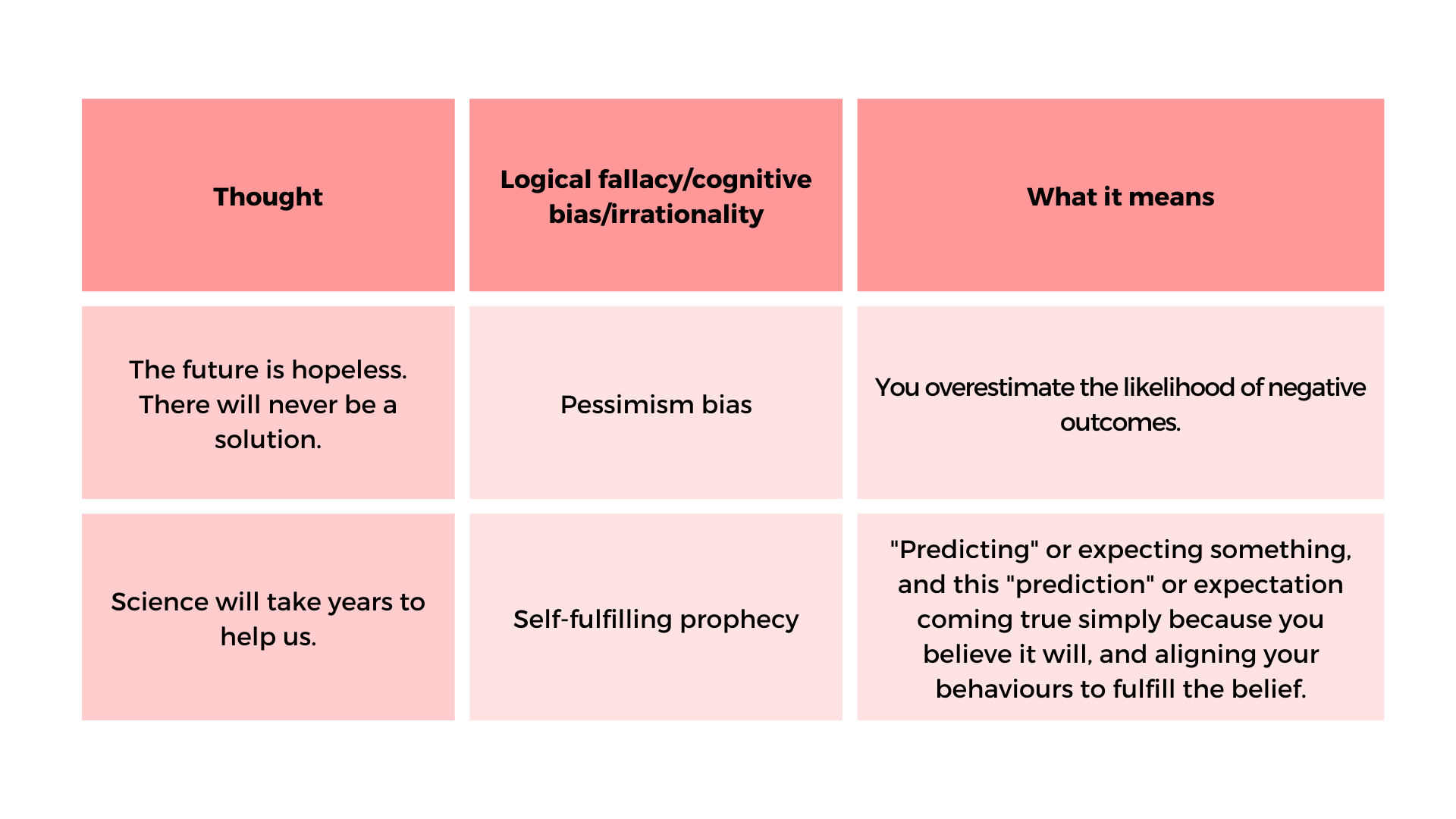 Frequently asked questions about Post-Finasteride Syndrome — PFSNetwork.org