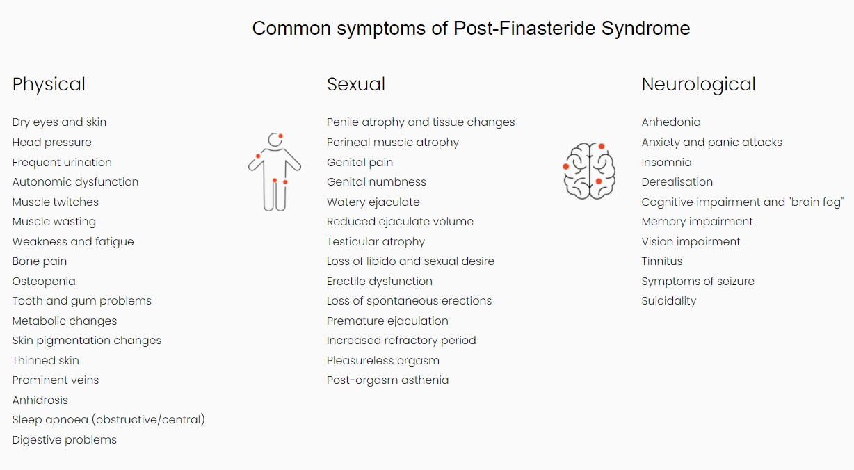Post-Finasteride Syndrome: Common Questions & Answers — PFSNetwork.org