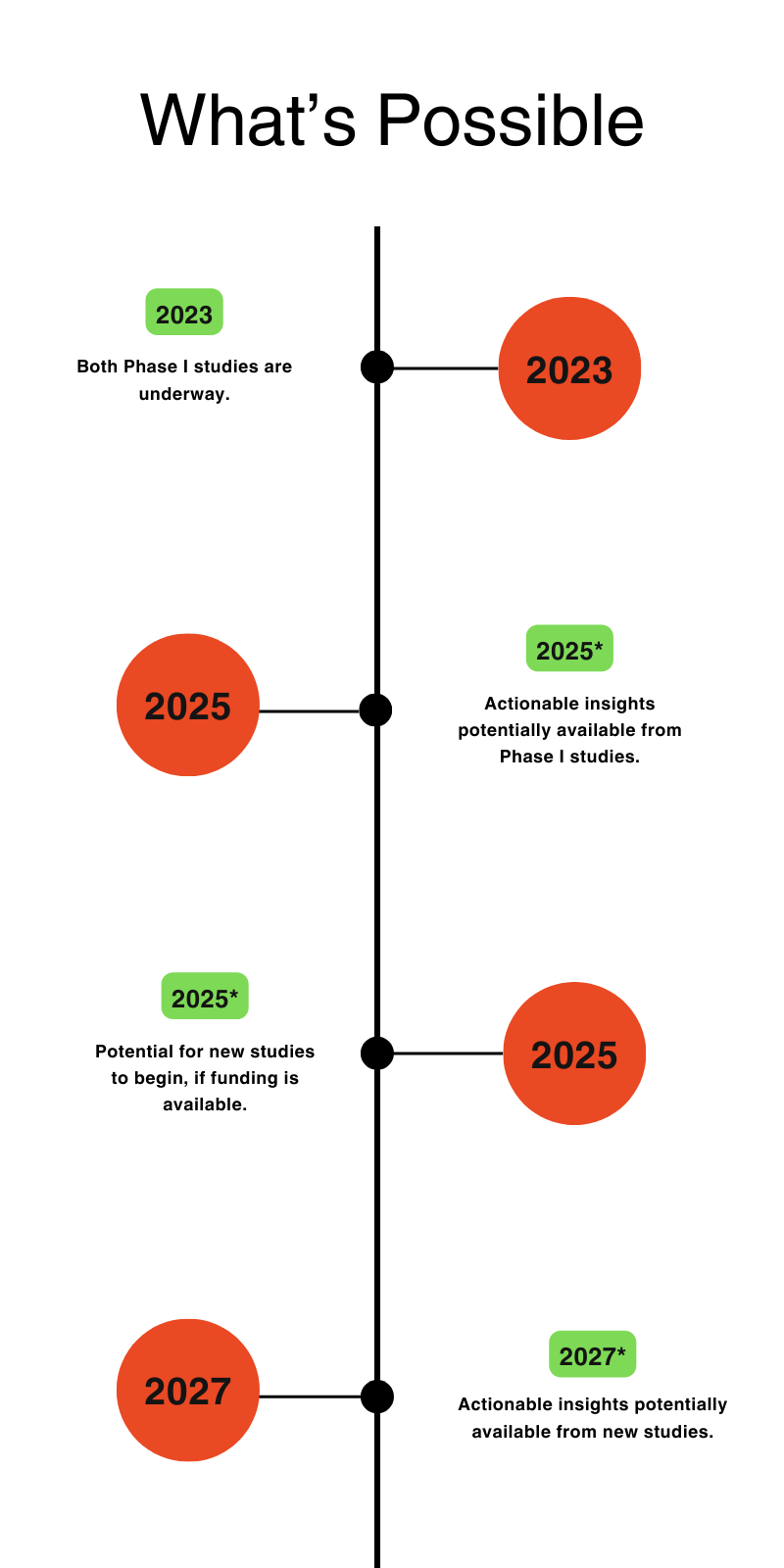 Post-Finasteride Syndrome: Support For Families — PFSNetwork.org