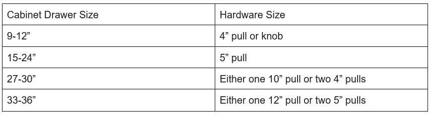 Interior Design Firm in Cleveland, OH & Phoenix, AZ | Ducy Design