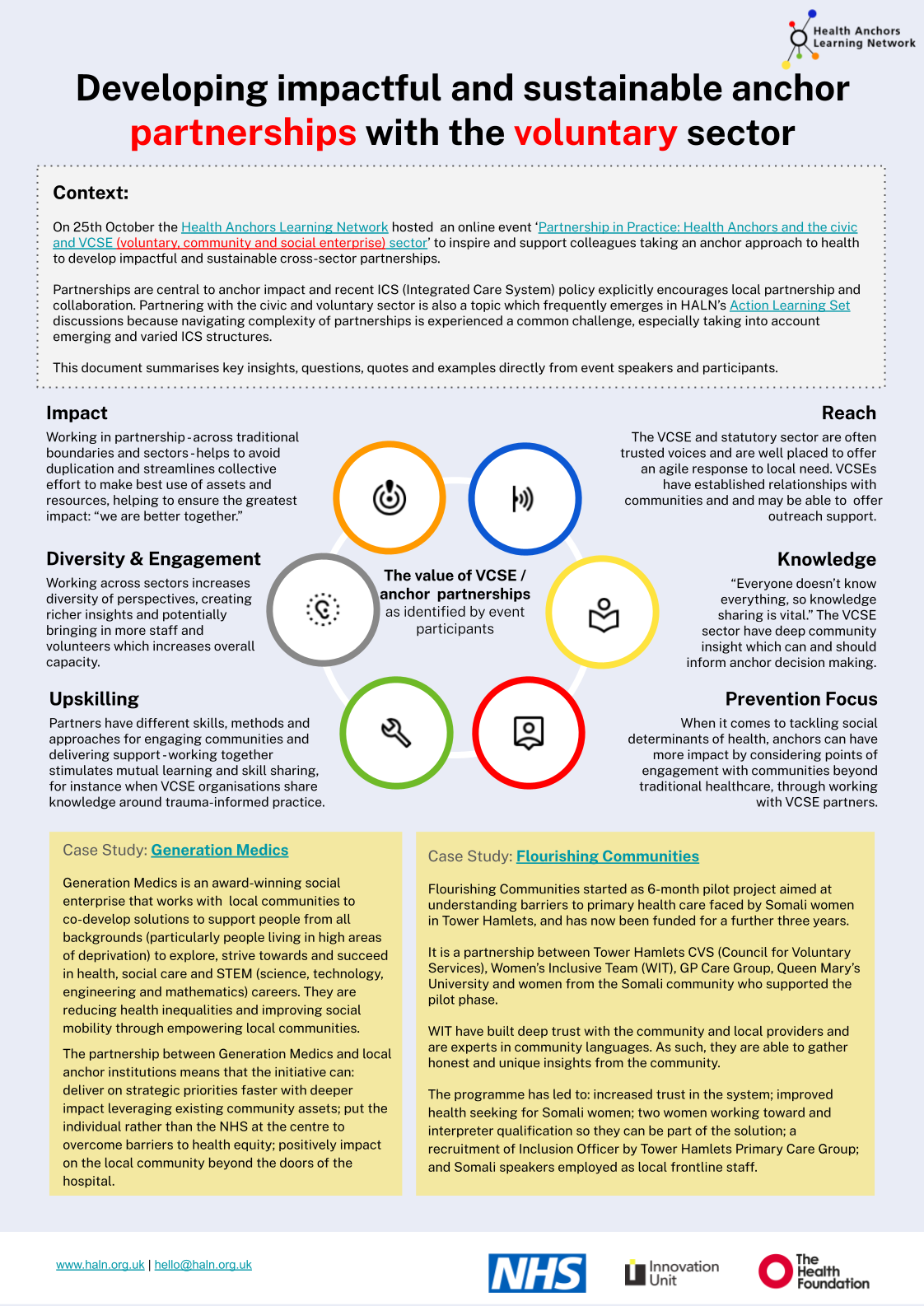 Tools to support anchor practice — Health Anchors Learning Network