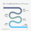 Traditional Divorce in Indiana: Process, Costs & What to Expect ...