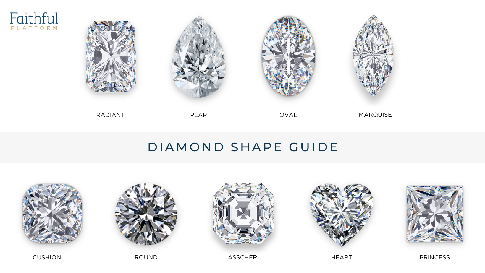 The 4Cs of Diamonds: Guide to Choosing the Perfect Diamond — Faithful ...