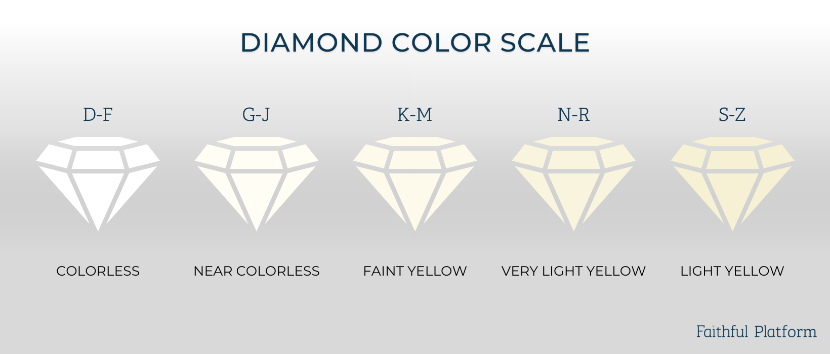 The 4Cs of Diamonds: Guide to Choosing the Perfect Diamond — Faithful ...