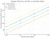 Speaker Efficiency — That Guitar Lover