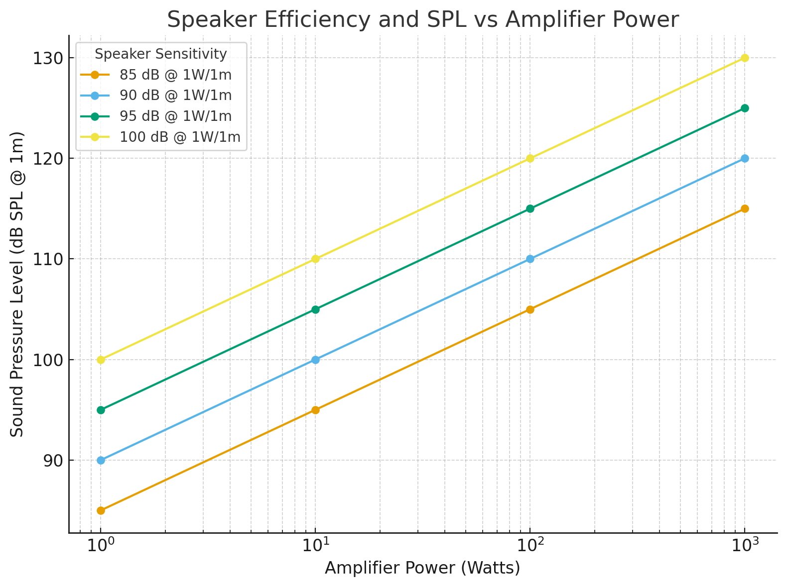 Speaker Efficiency — That Guitar Lover