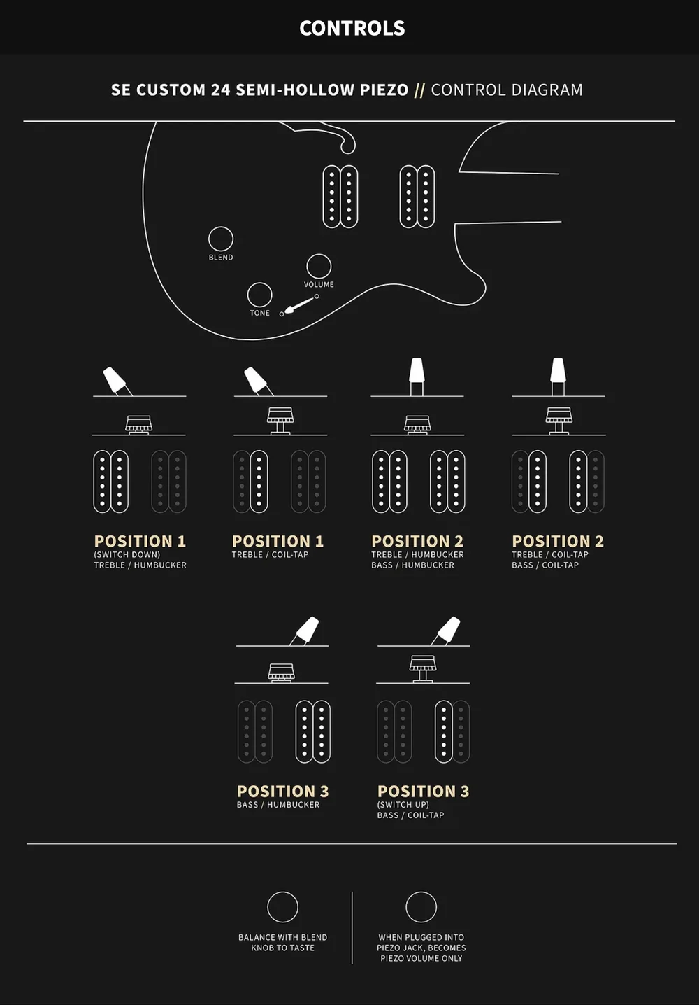 Review : PRS SE Custom 24 with Piezo — That Guitar Lover
