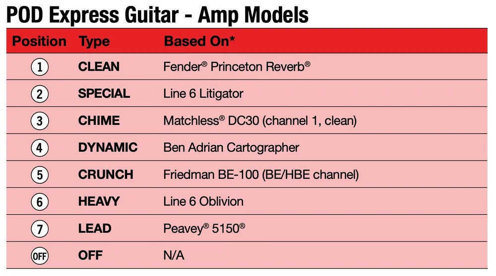 Line 6 POD Express — That Guitar Lover