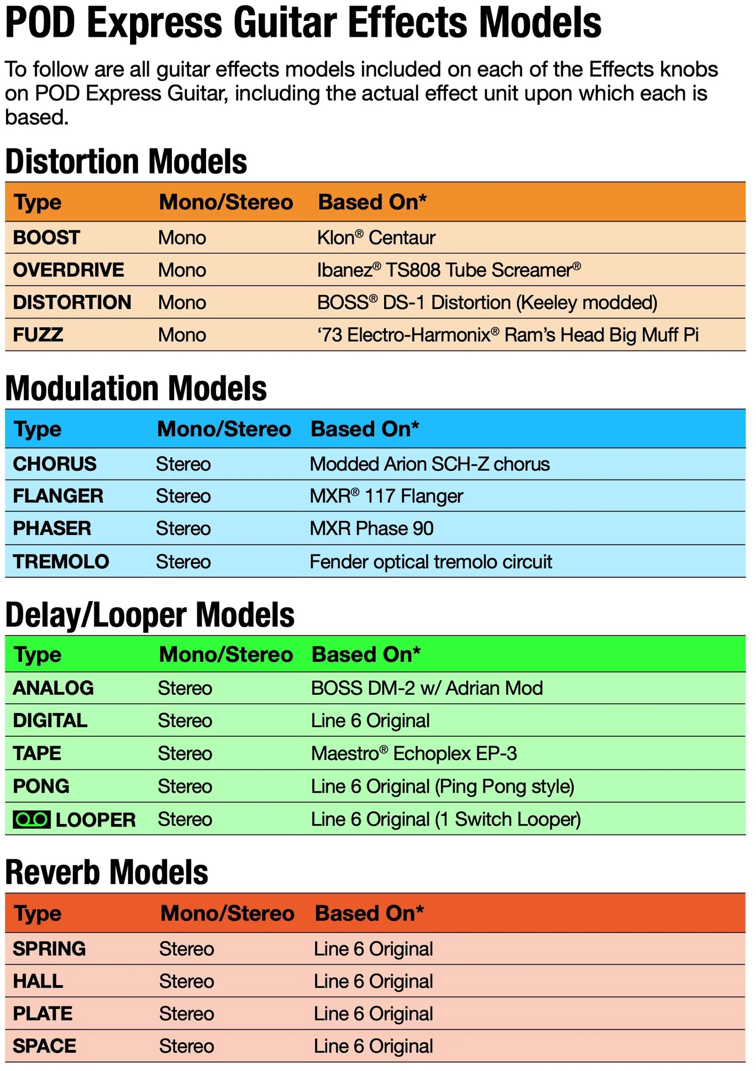 Line 6 POD Express — That Guitar Lover