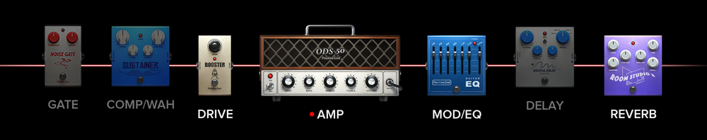 Review Part One : Positive Grid Spark 40 — That Guitar Lover