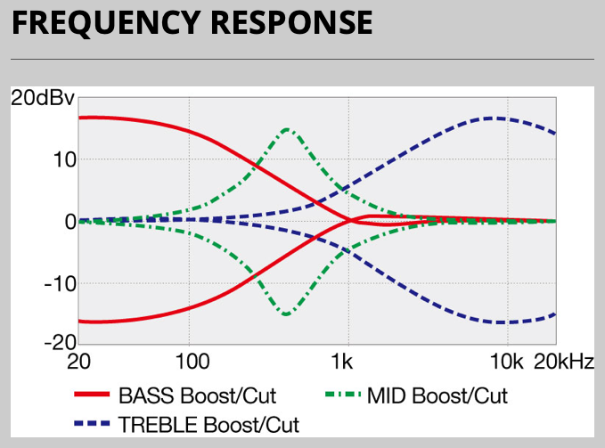 Review : Ibanez SR400 Bass — That Guitar Lover
