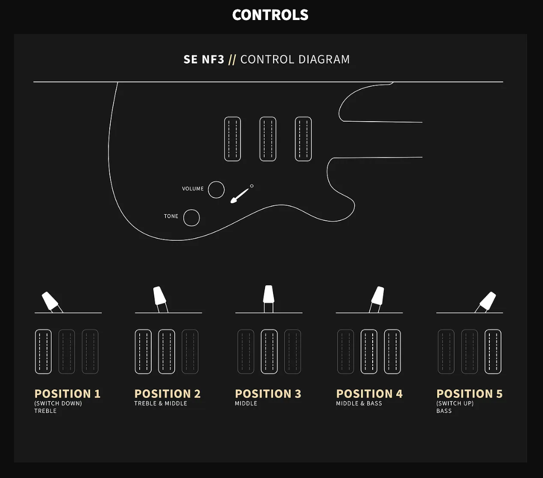 Review : PRS NF3 — That Guitar Lover
