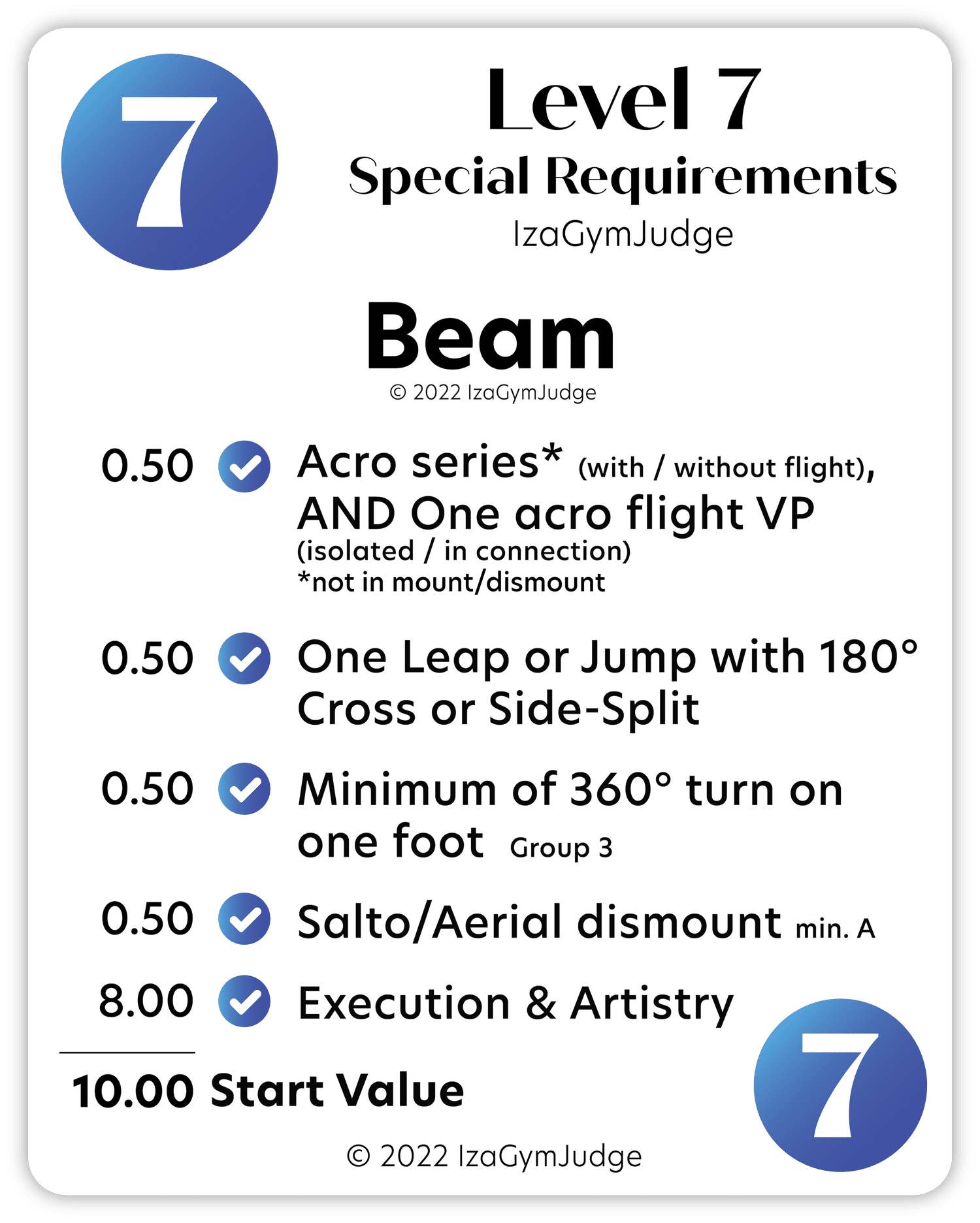 DP Gymnastics Level 7 — lzaGymJudge