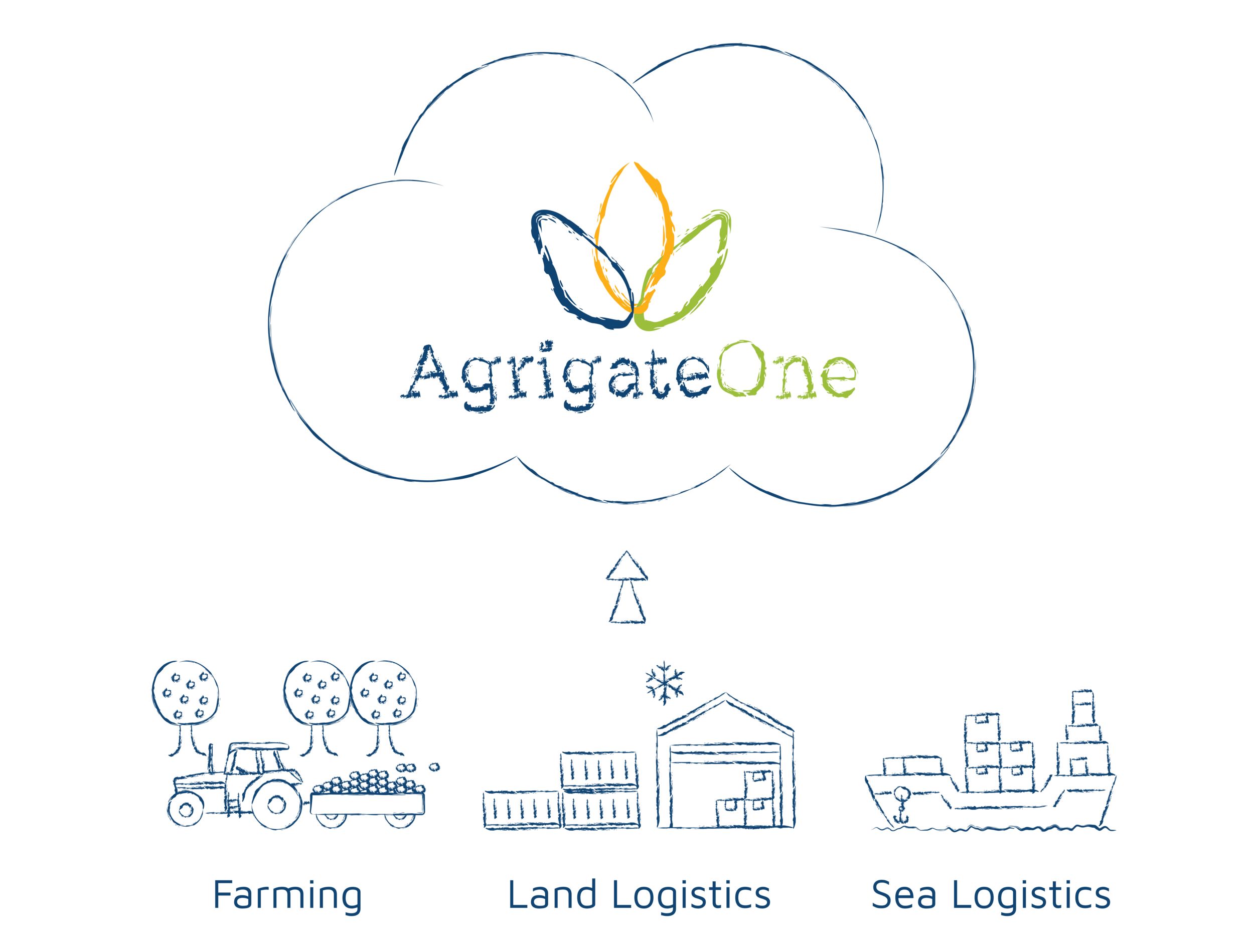 AgrigateOne