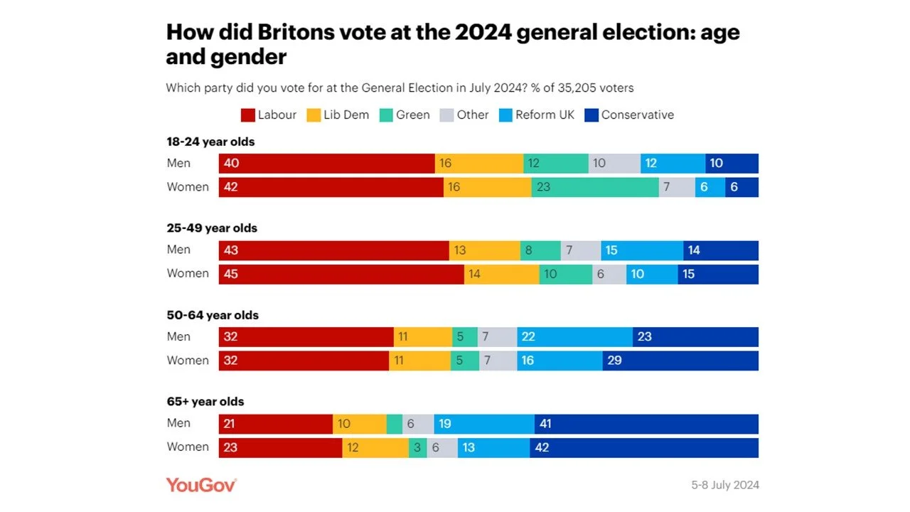 Will young men rock the US presidential election? — The Centre for Male ...
