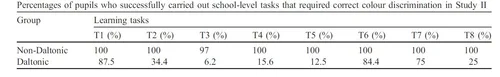 The Case for Reintroduction of Colour Vision Screening at School Entry ...