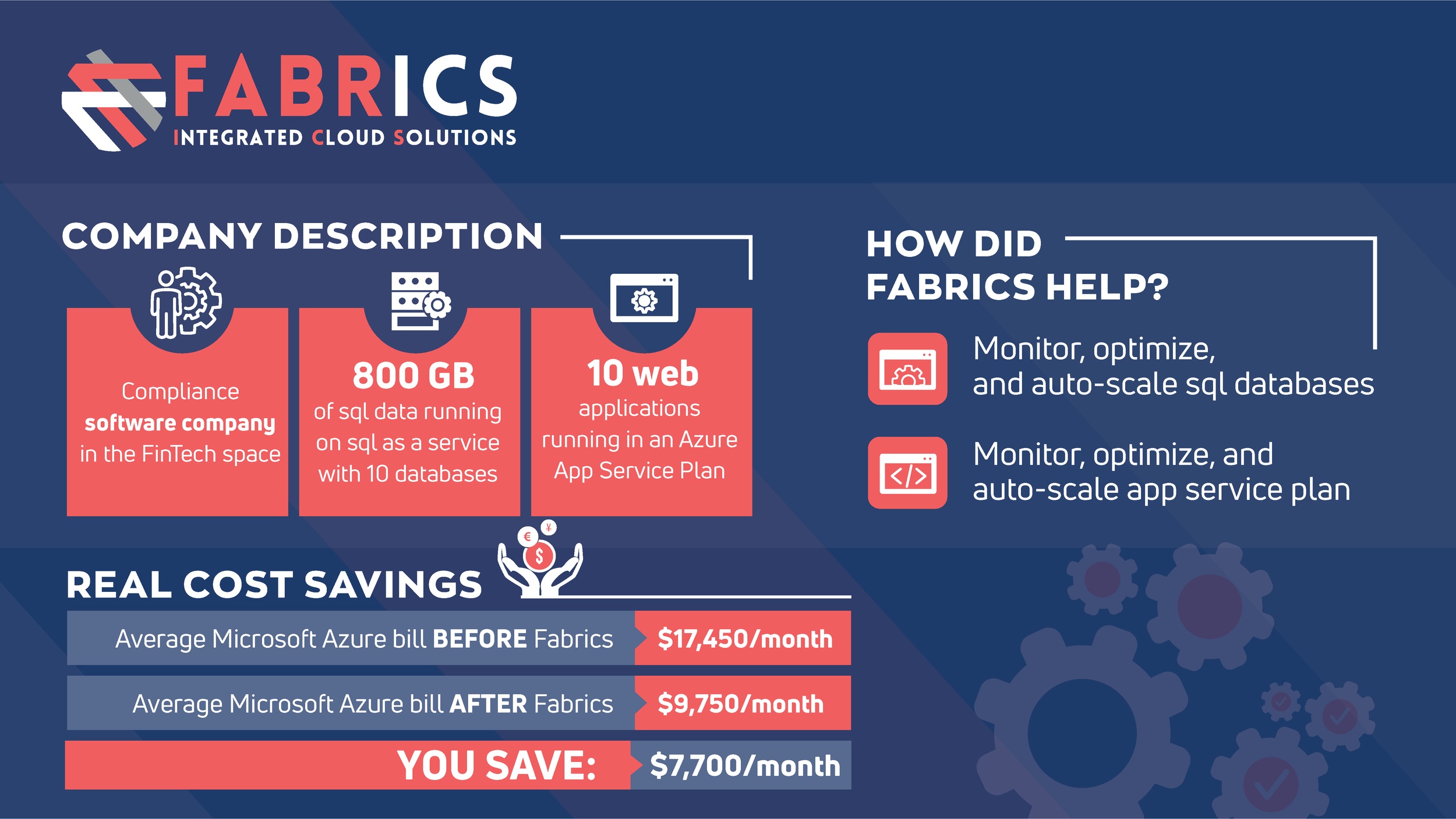 Products — FABRICS