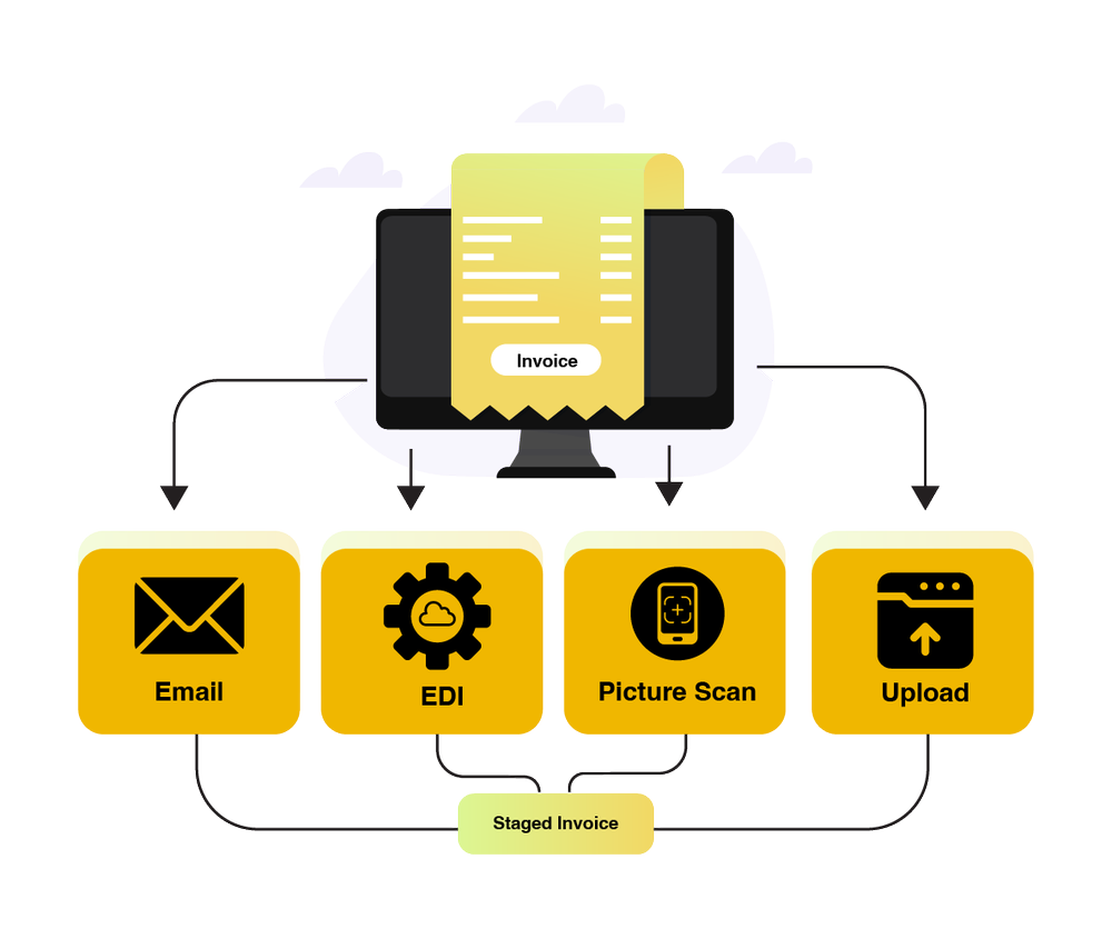 Restaurant Inventory Management Software — Yellow Dog Software