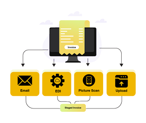 Restaurant Inventory Management Software — Yellow Dog Software