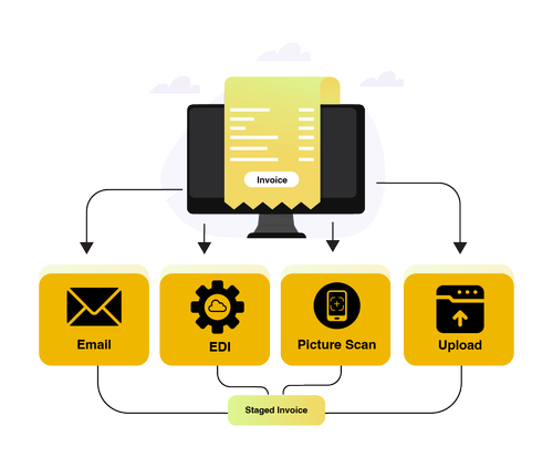 Food and Beverage Inventory Systems — Yellow Dog Software