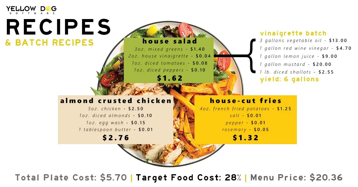 What is Recipe Management? - Best Practices for Implementing — Yellow ...