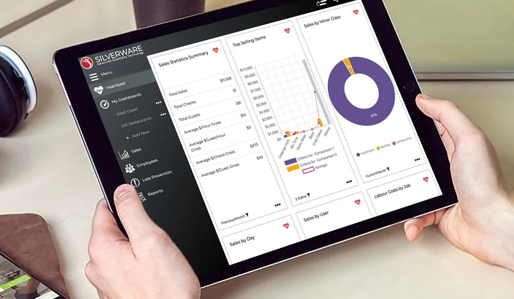 Silverware POS Integration — Yellow Dog Software