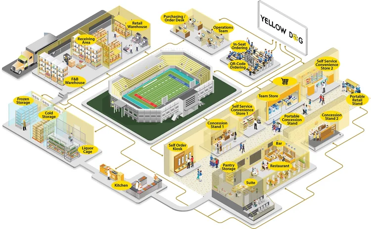 Concession Inventory and Stand Sheet System for Stadiums, Arenas, and ...